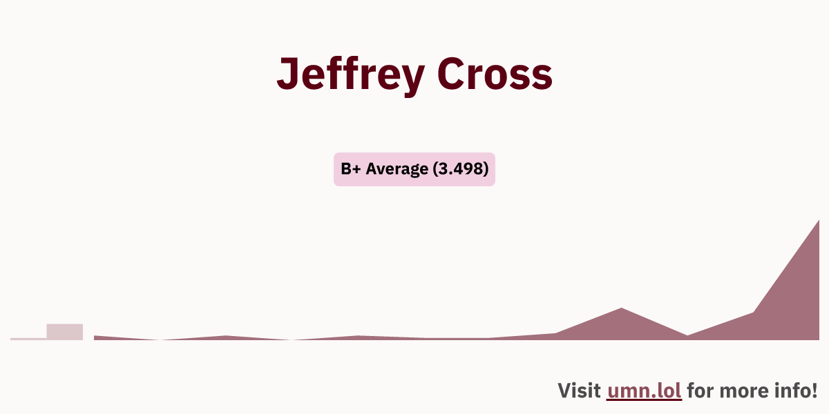 Jeffrey Cross | GopherGrades