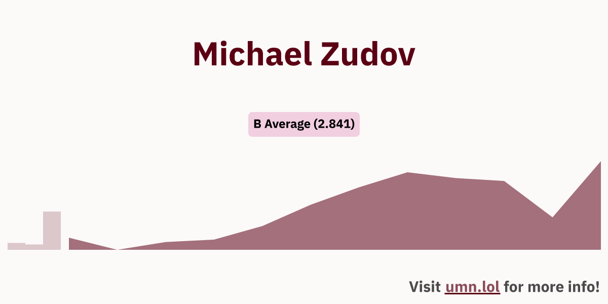 Michael Zudov | GopherGrades