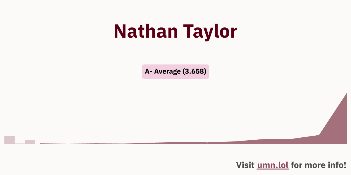 Nathan Taylor | GopherGrades